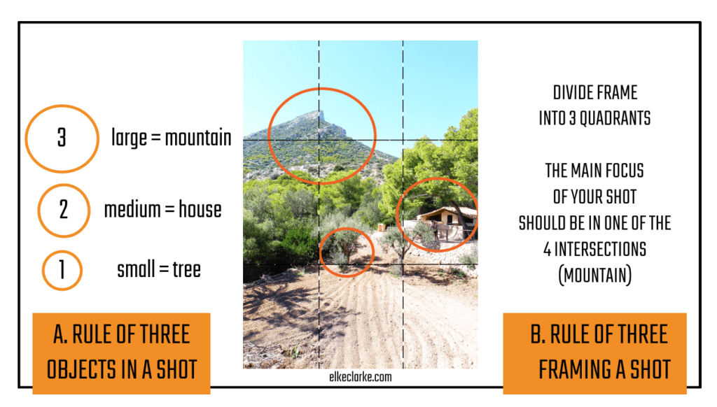 Use the Rule of Three to Make Effective Product Designs on Zazzle